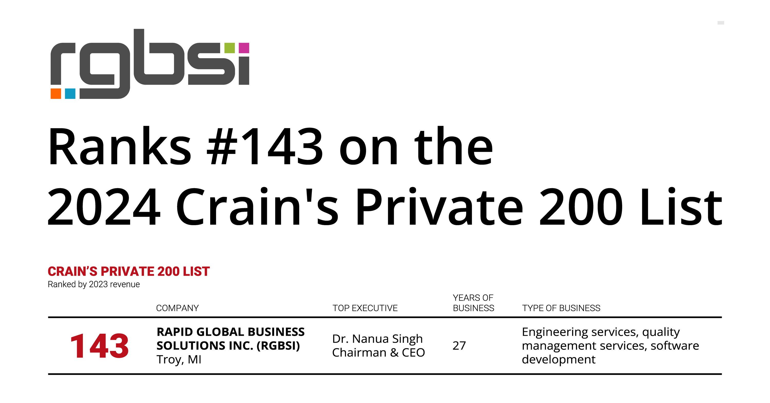 RGBSI Ranks #143 on the 2024 Crain's Private 200 List