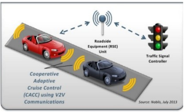 What is Vehicle to Infrastructure V2I Technology?