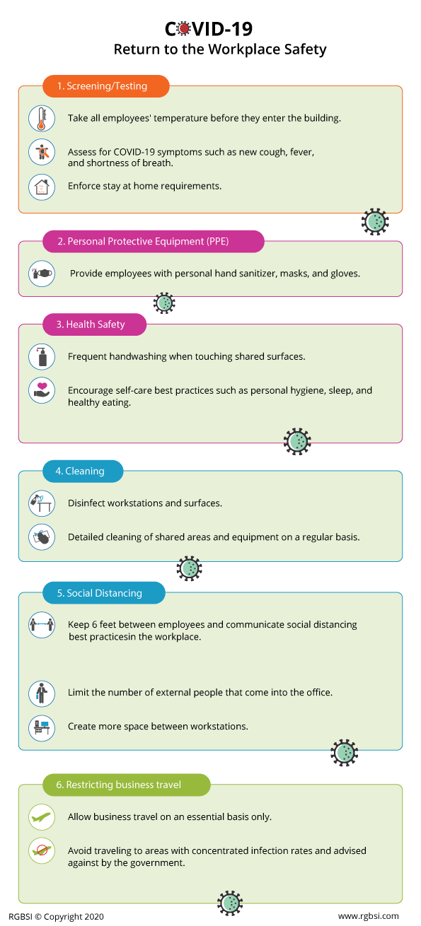 Infographic: Return to the Workplace Safety