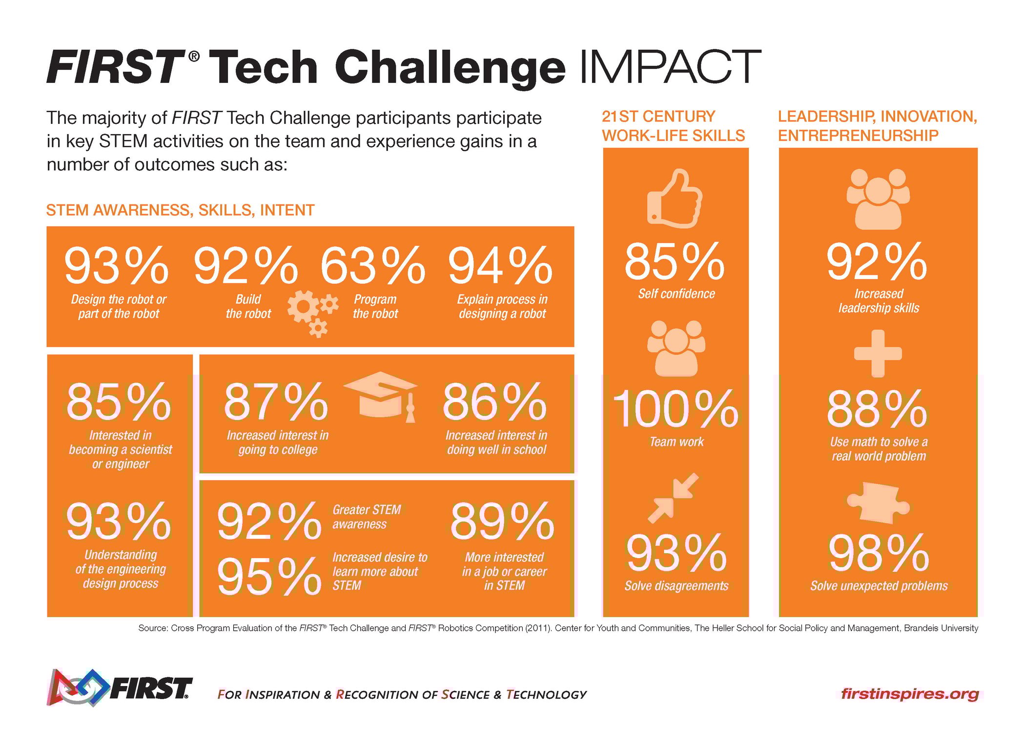 RGBSI Sponsors Smith FIRST Tech Challenge Robotics Program